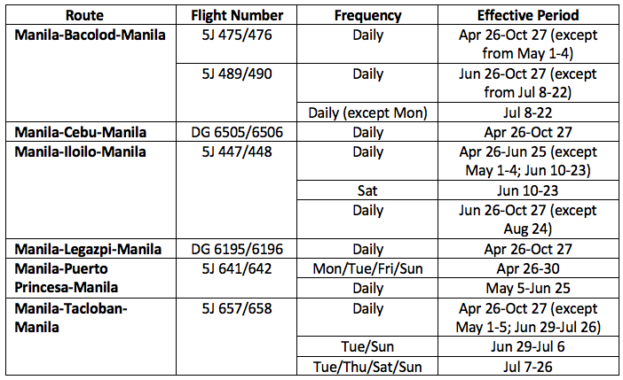 CEB to redeploy Caticlan, Kalibo capacity to other PH destinations ...