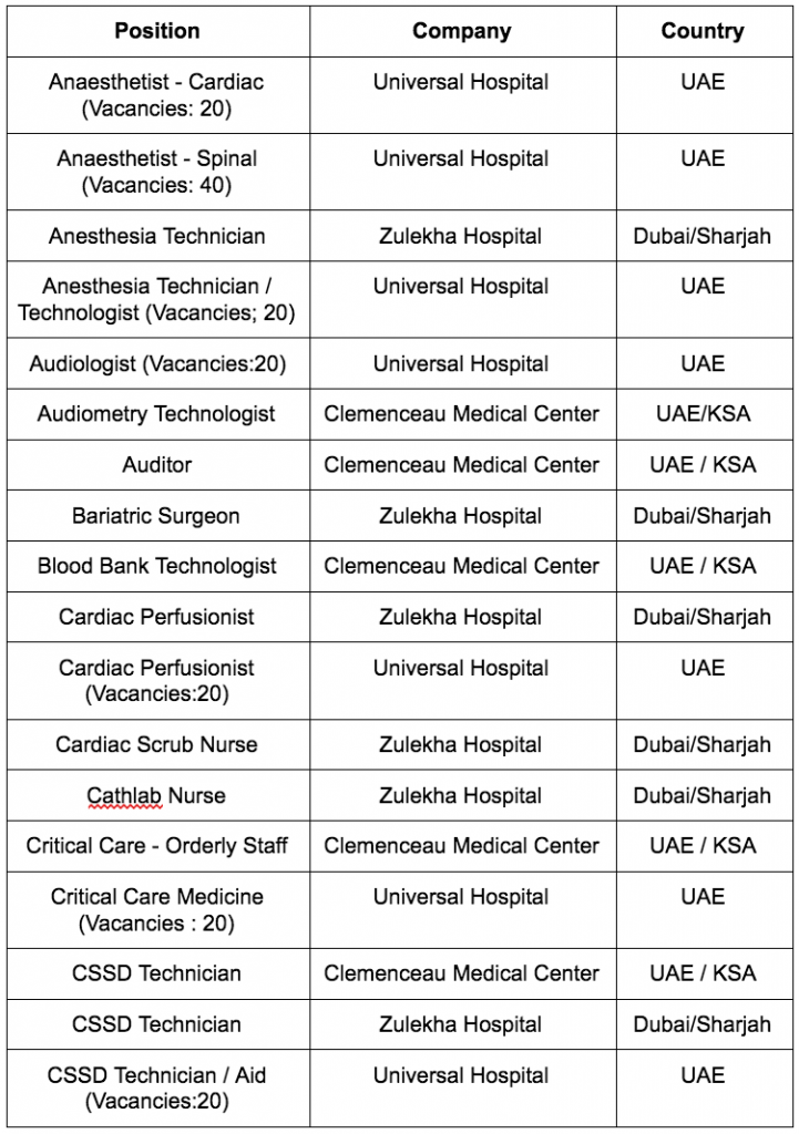 JOBS: Hundreds of UAE-based jobs up for grabs for Filipinos this ...