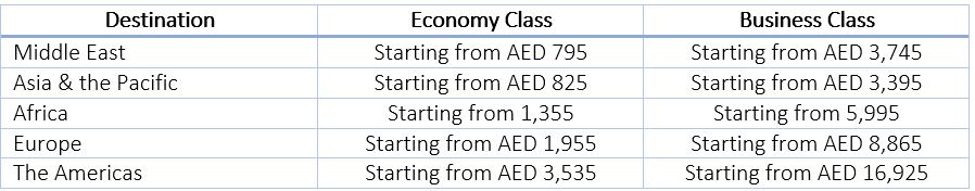 Explore the World in 2019 with Emirates - The Filipino Times