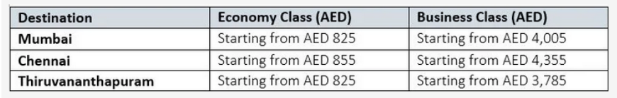 Emirates rolls out cheap flight fares to Cebu, Clark, Manila, other ...