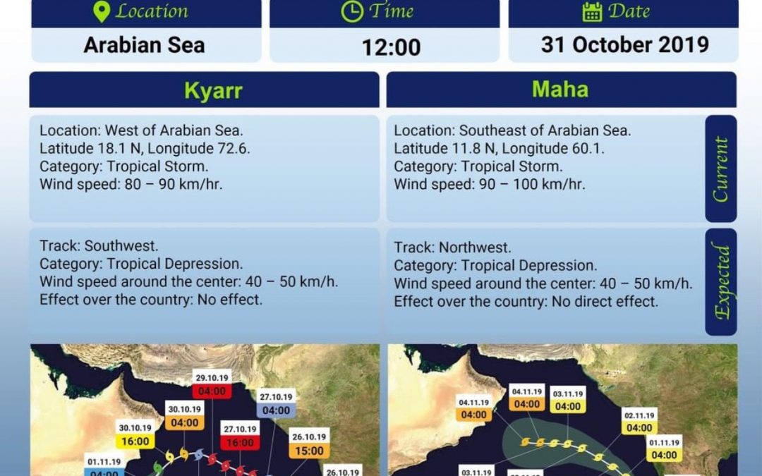 Tropical cyclone Kyarr damages hotel in UAE’s east coast - The Filipino ...