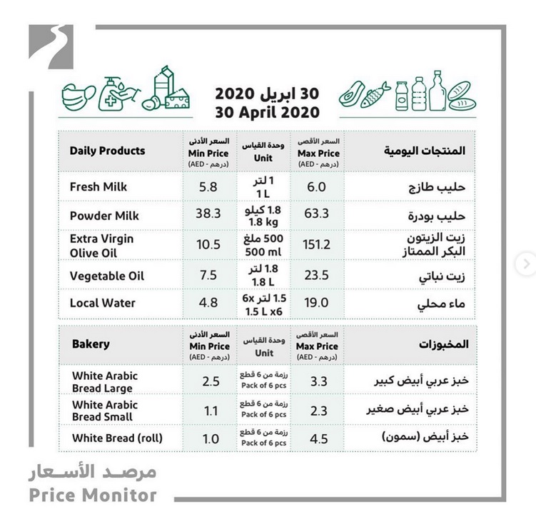 BANTAY PRESYO: UAE releases price limits for grocery items as of April ...