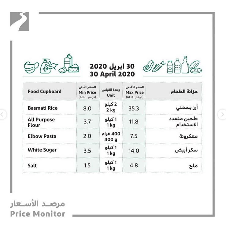 BANTAY PRESYO: UAE releases price limits for grocery items as of April ...