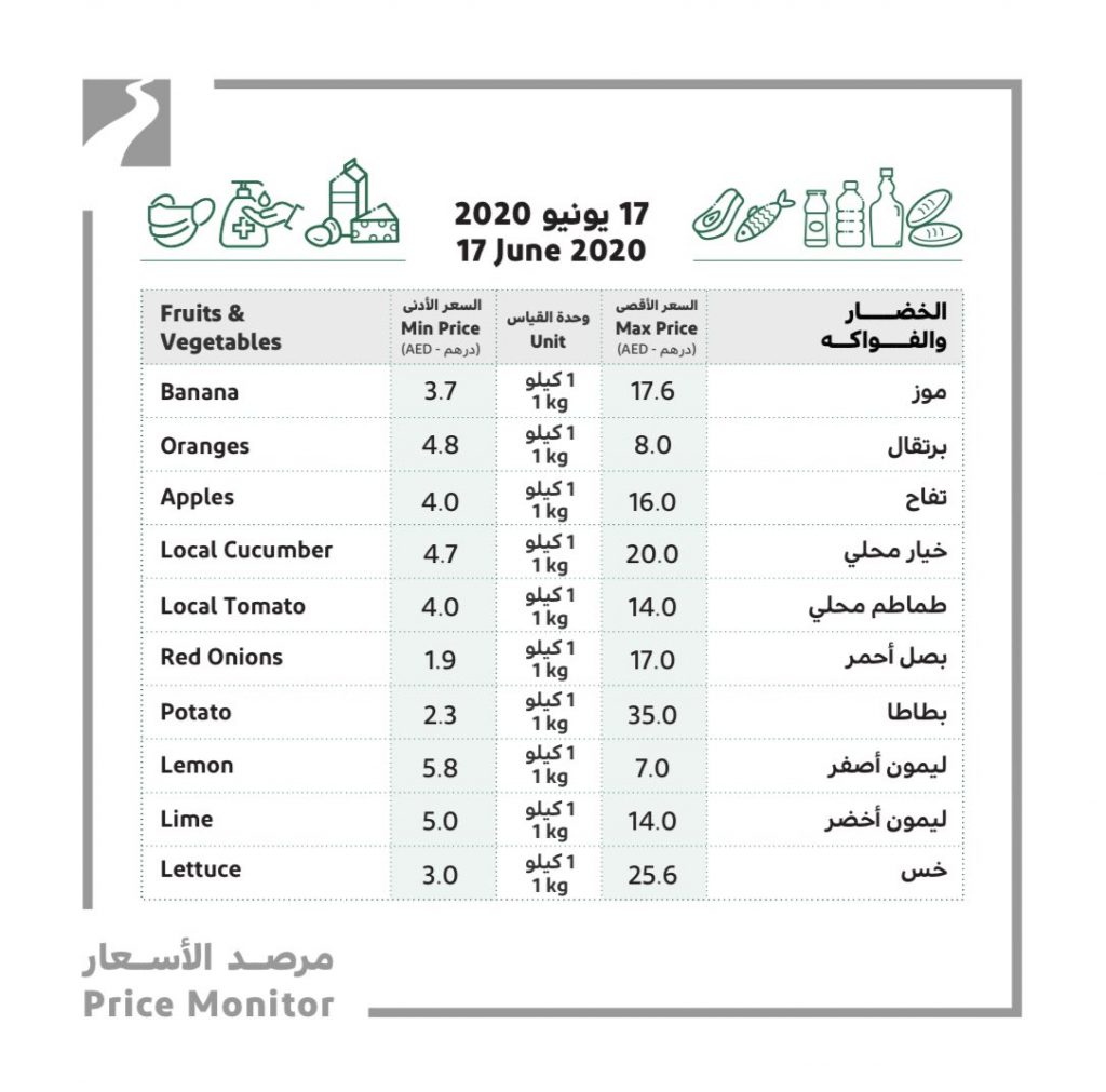 BANTAY PRESYO: UAE releases price limits for grocery items as of June ...