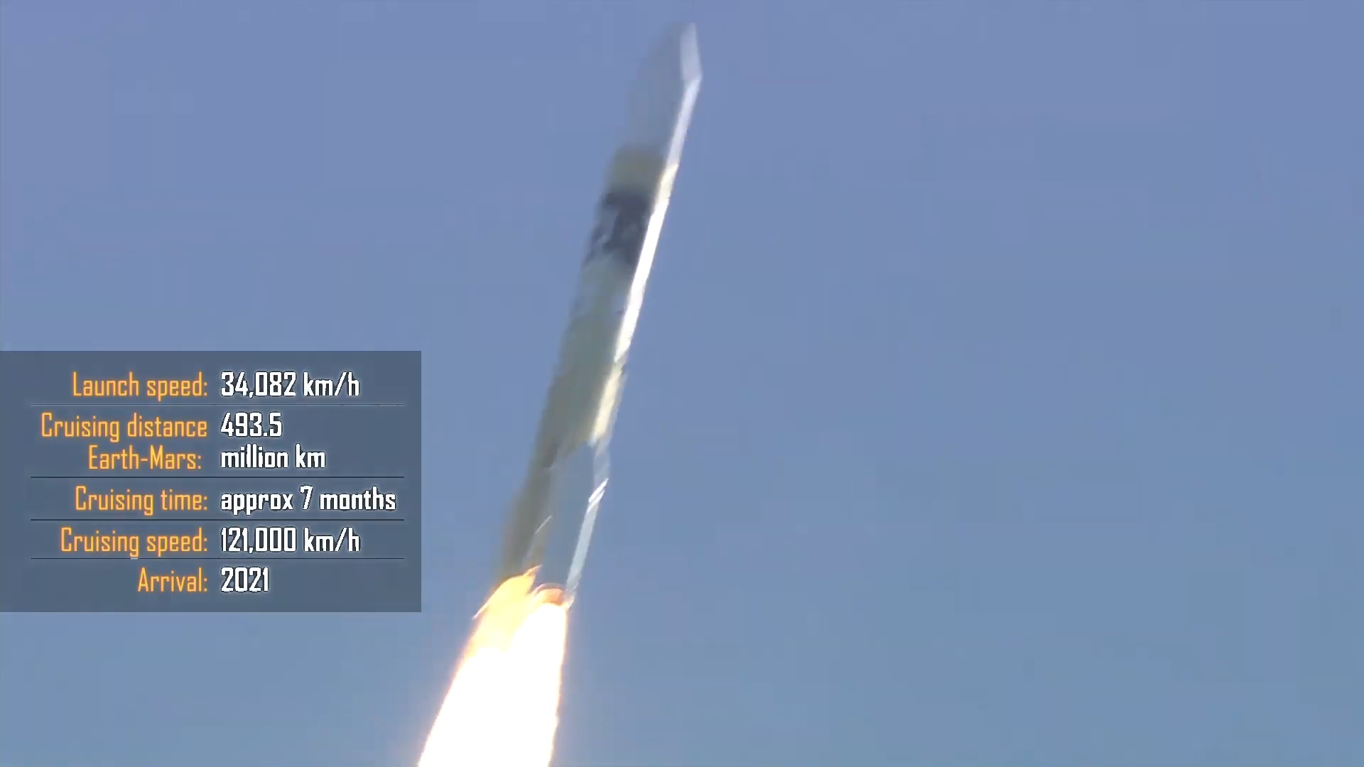 LOOK: UAE Hope Probe ascends towards Mars - The Filipino Times