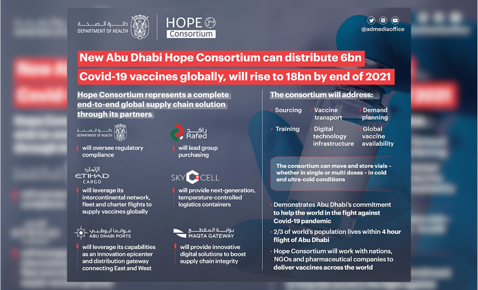 Abu Dhabi to ensure global distribution of 18 million COVID-19 vaccines ...