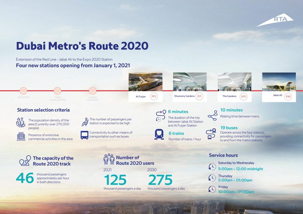 Dubai Metro to add four new stations from January 1, 2021 - The ...