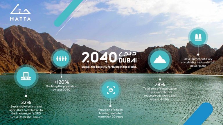 Dubai to transform city with 60% of green spaces by 2040 - The Filipino ...