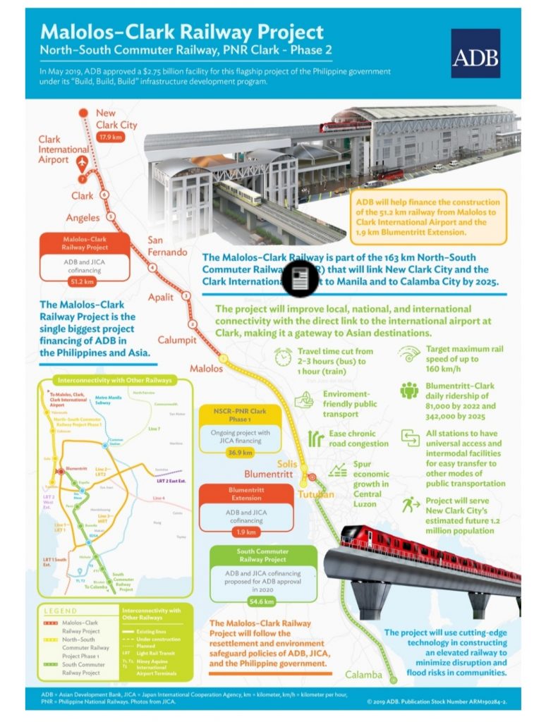 'Build Build Build': PNR Clark Phase 2 project now 30% complete, to ...