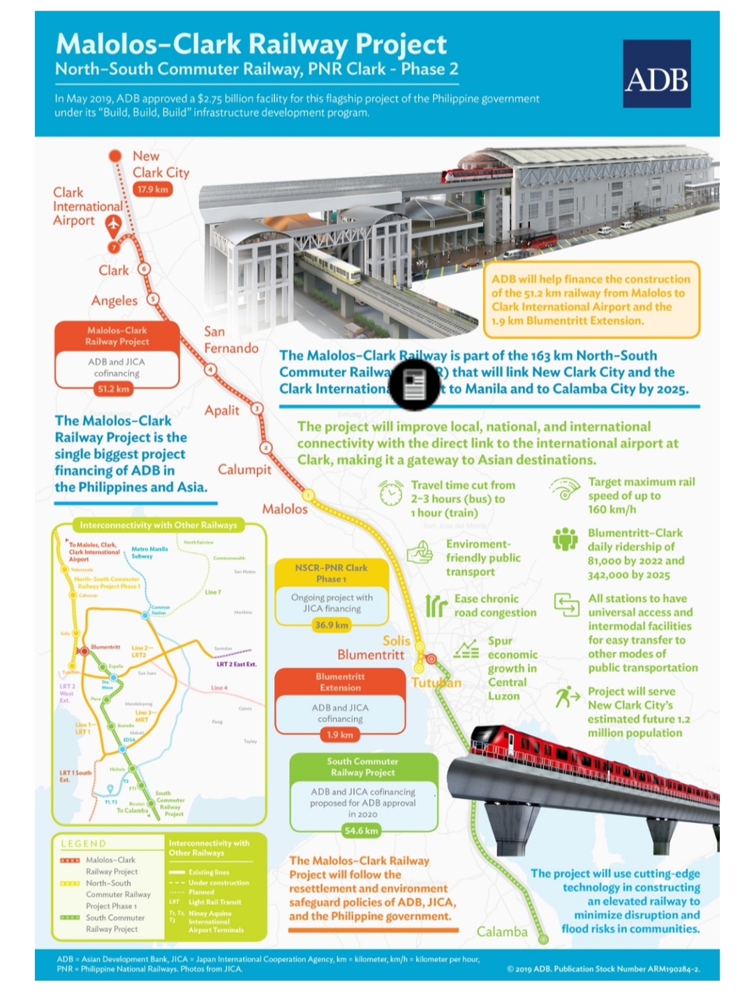 'Build Build Build': PNR Clark Phase 2 project now 30% complete, to ...