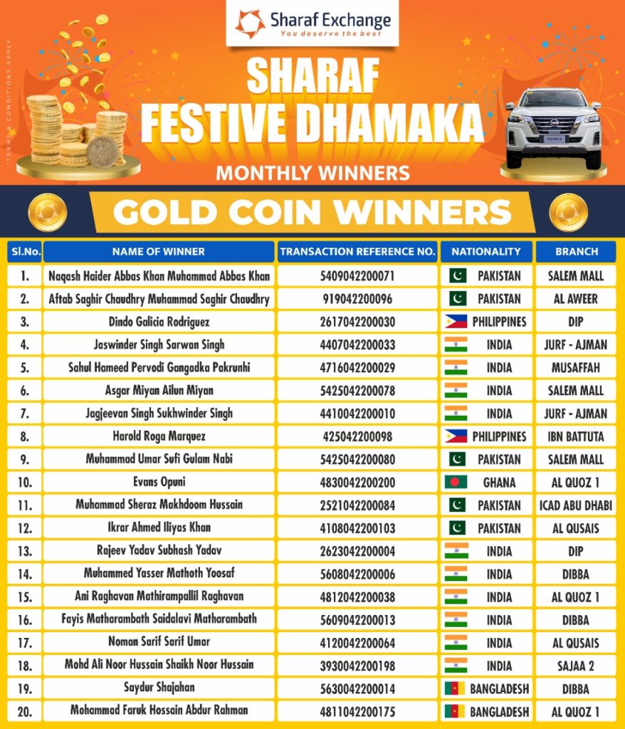 Sharaf Exchange awards 50 lucky winners with gold coins, cash prizes in ...