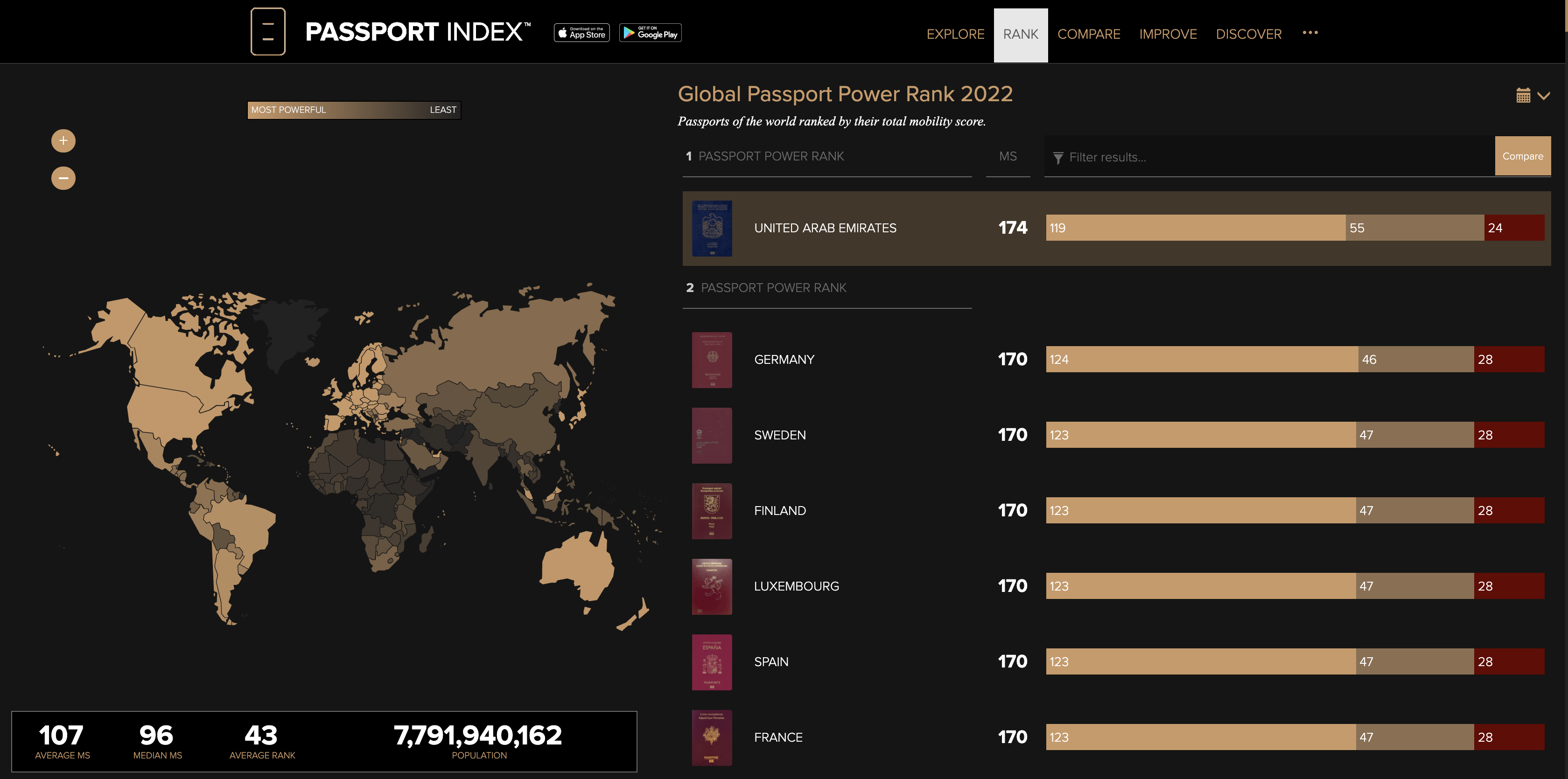 UAE passport tops key global ranking - The Filipino Times