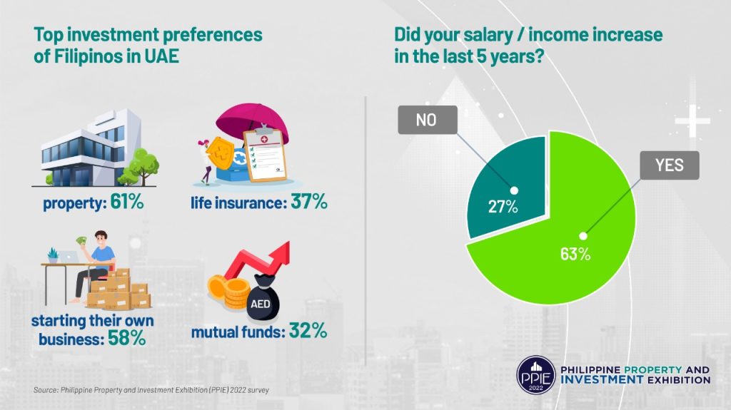 Padala para sa Ekonomiya: OFW boost PH economy with $32.54 billion cash remittances in 2022 ...
