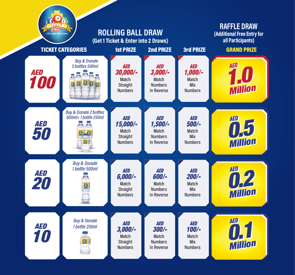 Expat in Dubai wins 100,000 dirhams in Grand Draw of Little Draw - The ...