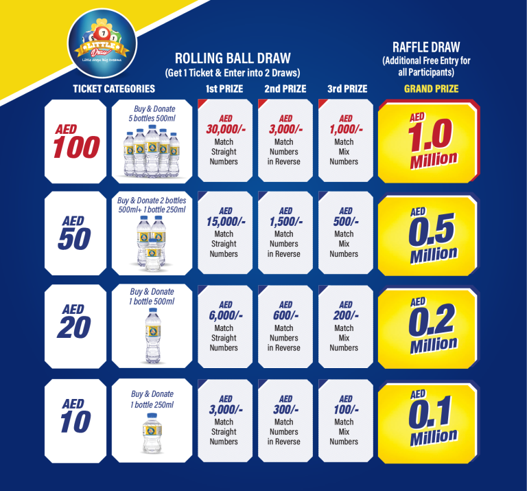 Expat in Dubai wins 100,000 dirhams in Grand Draw of Little Draw - The ...