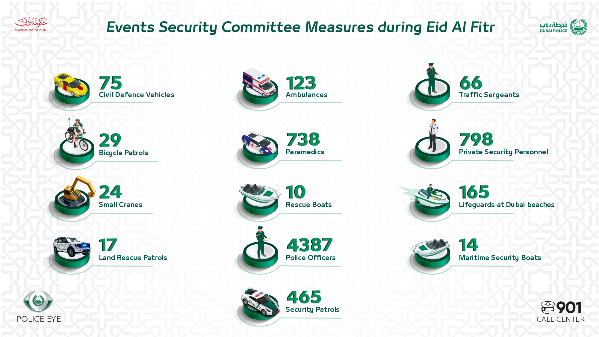 Dubai Police bares integrated security plan for Eid Al Fitr festivities ...