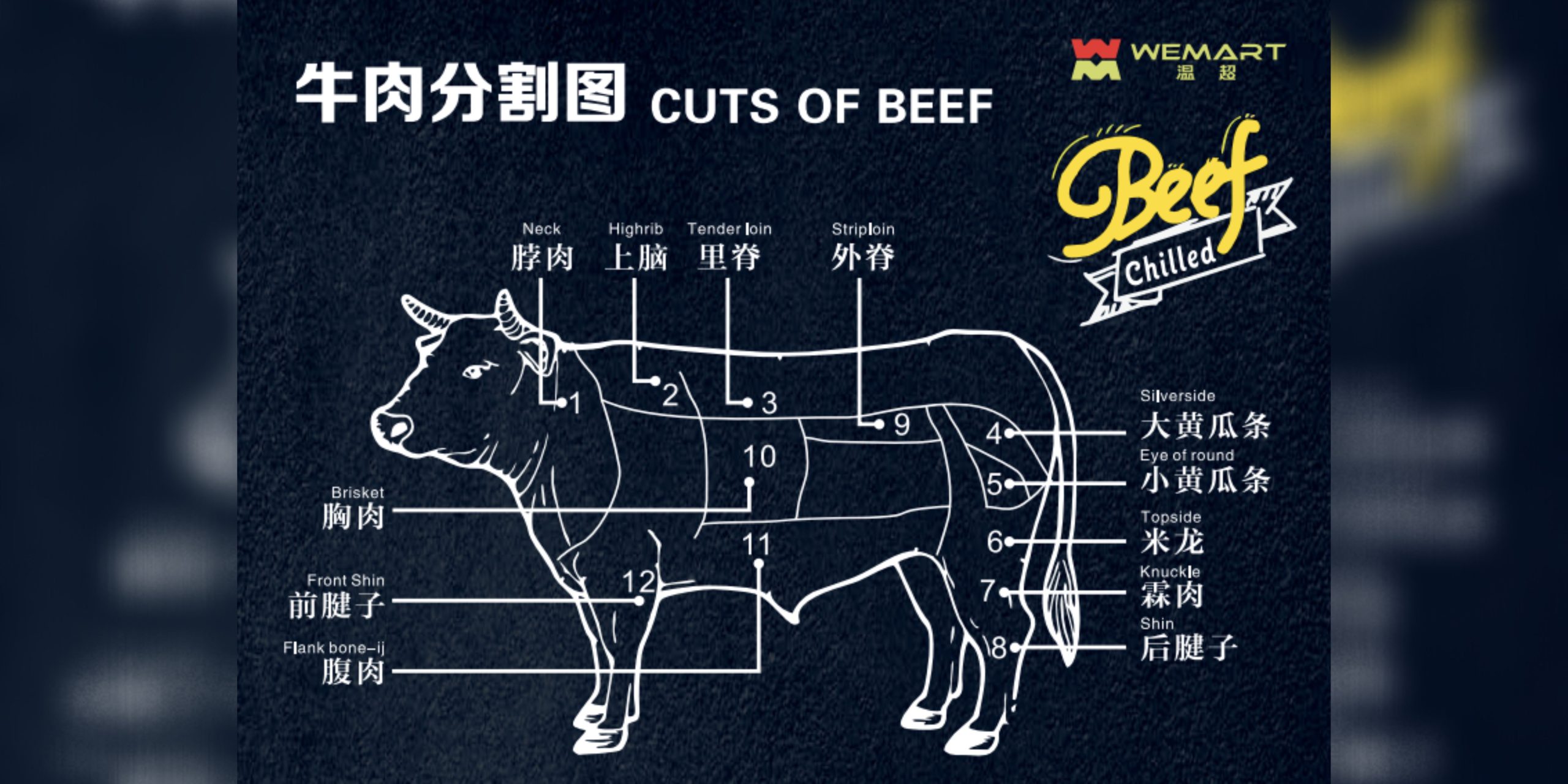 Indulge in Premium Cuts of Beef: Discover the Best Selection at WEMART ...