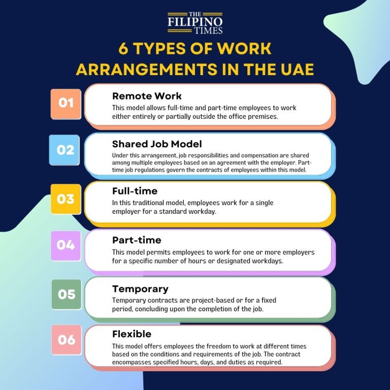 OFW Guide: 6 new job models introduced for private sector employees in ...
