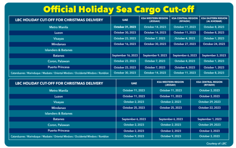 Guidelines for sending balikbayan boxes: What to avoid and how to ...