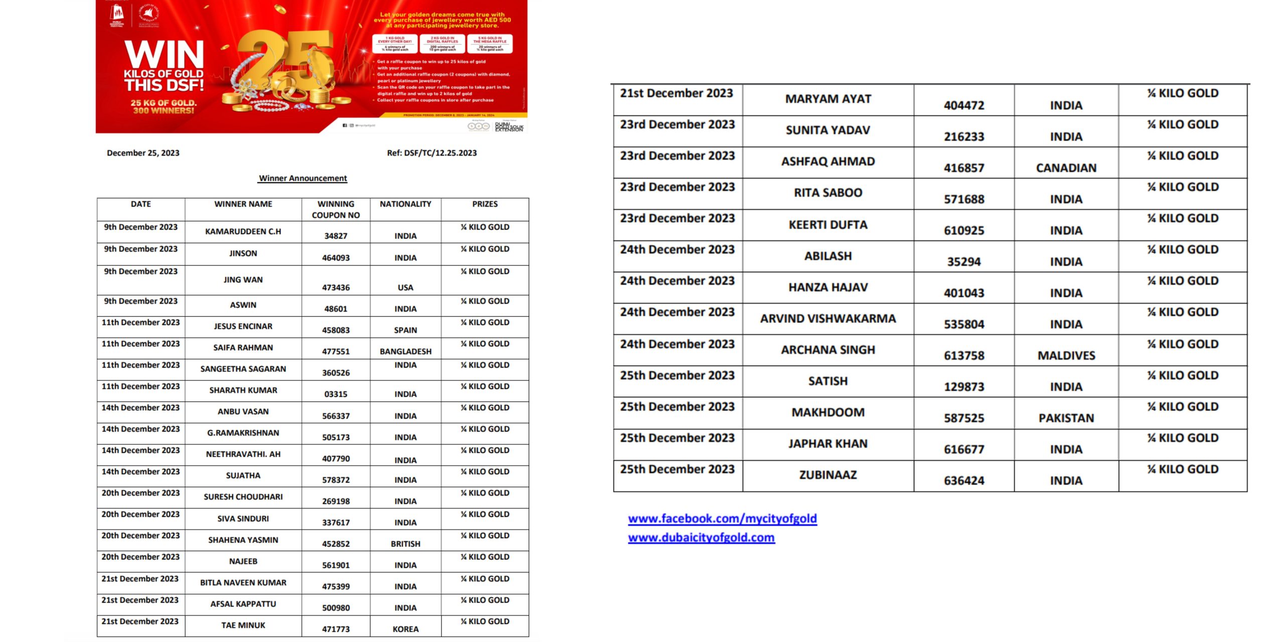 Dubai Jewellery Group reveals lucky winners in exciting Dubai Shopping ...