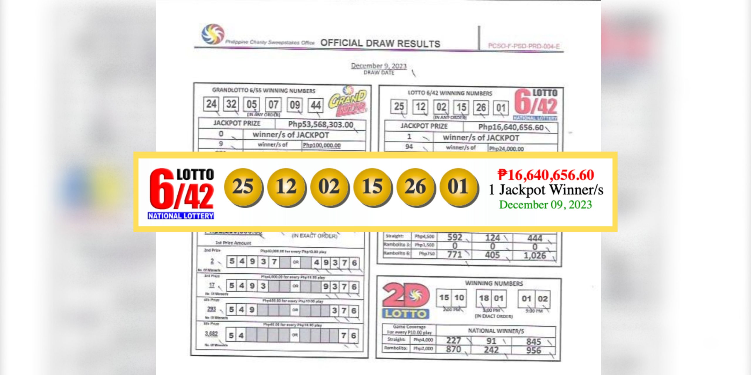 Lone bettor wins P16.6M in 6/42 lotto jackpot - The Filipino Times