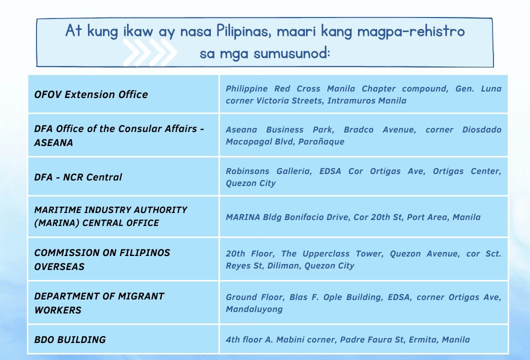 Overseas voting: Here's where to register - The Filipino Times