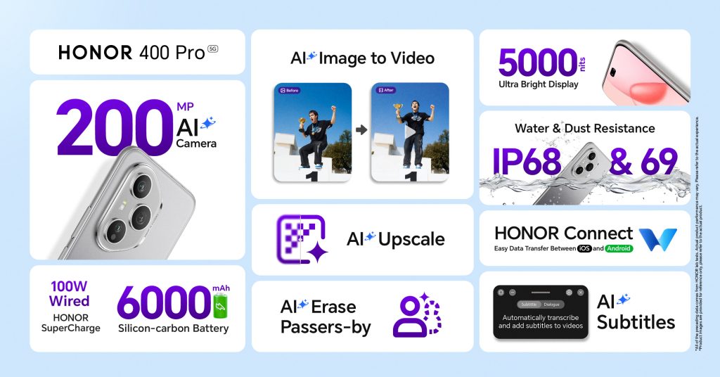 HONOR reveals HONOR 400 Series with ground-breaking 200 MP AI camera ...