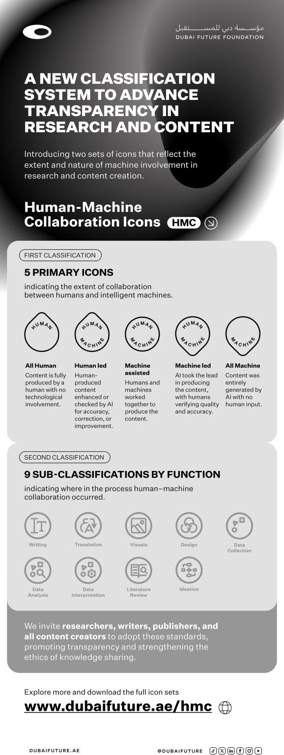 Dubai launches new system to label human vs AI-created content - The ...
